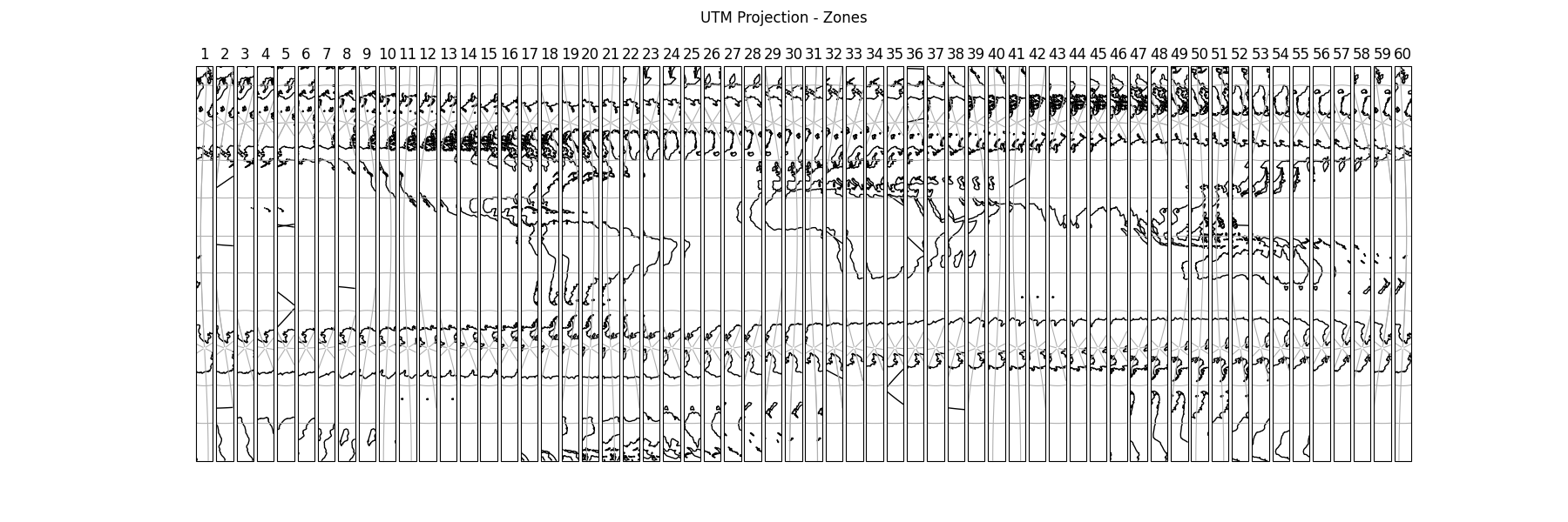 Displaying all 60 zones of the UTM projection — cartopy 0.25.0.post2 ...