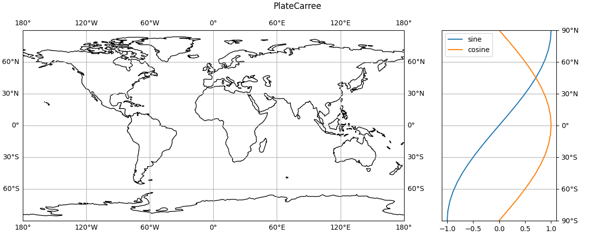Aligning Cartopy and Matplotlib axes — cartopy 0.25.0.post2 documentation